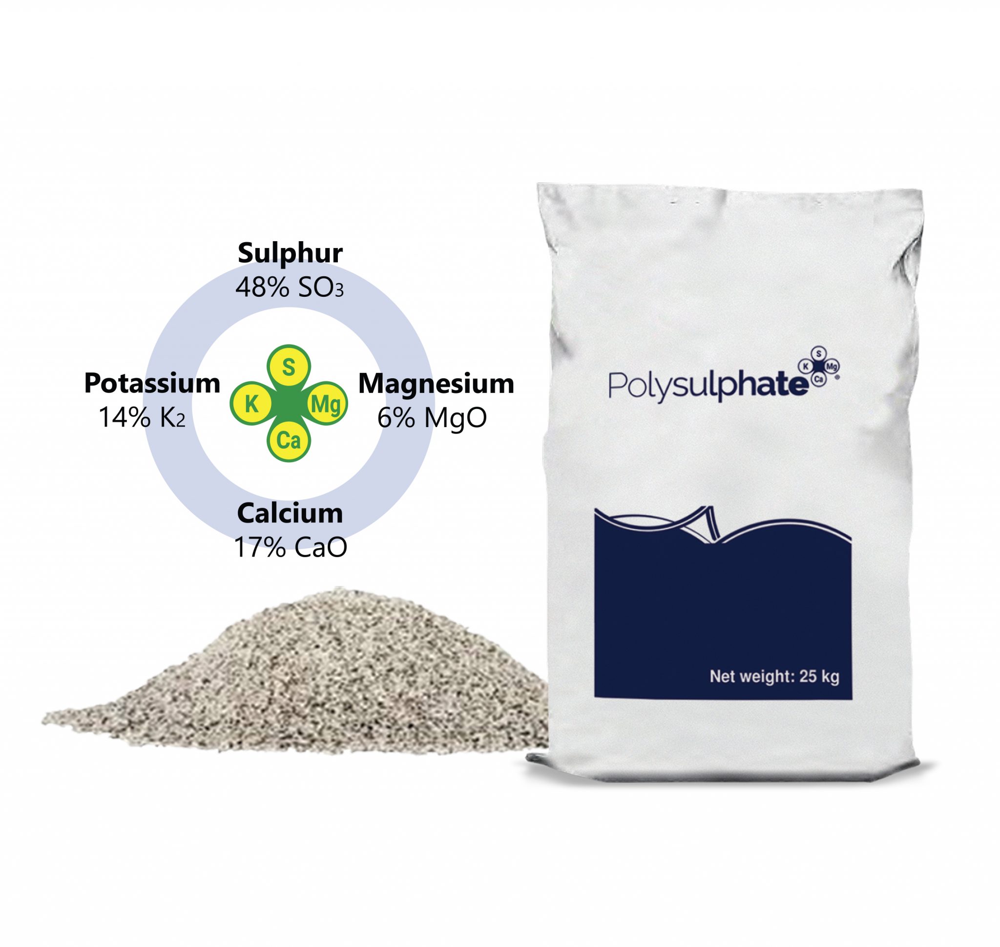 Polysulphate – Allied Botanical Corporation